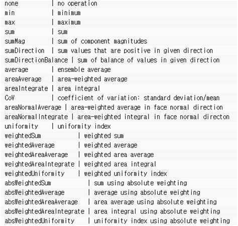 Openfoam 내 Surfacefieldvalue Post Processing Functionobjects