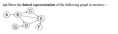 Solved A Show The Linked Representation Of The Following