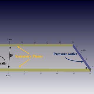 ANSYS Material Library Aluminum Alloy Material Properties 2 Download Scientific Diagram