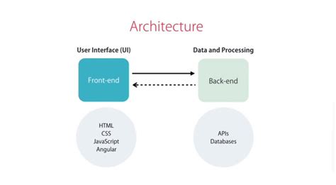 Angular A Beginner Guide