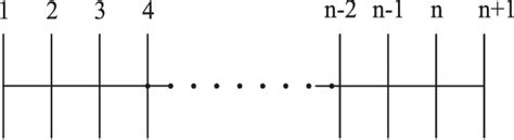 Figure 1 From Analysis Of Ill‐conditioning Of Hybrid State Estimators In The Presence Of Pmu