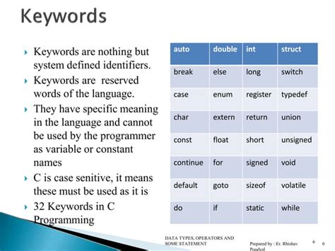 Datatype And Operators Used In C Programming Ppt Datatype And Operators Used In C Programming Ppt