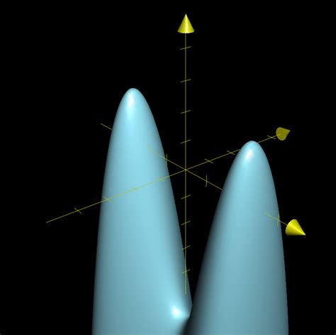 Vector Calculus Khan Differential Equations And Vector Calculus Jntu
