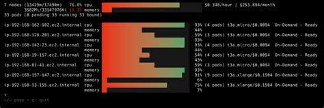 Stormforge Io An Intro To Autonomous Cost Optimization On