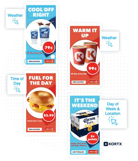 What Is Dynamic Creative Optimization Dco And Why It Matters Kortx