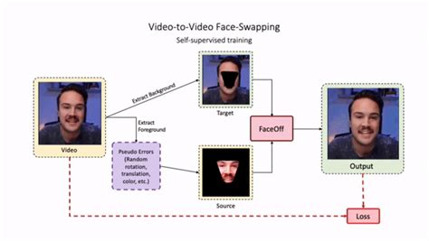 Faceoff A Video To Video Face Swapping System
