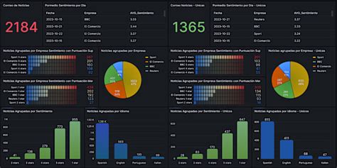Create Tables And Databases To Convert Into Graphical Visualizations By Bryanguerovich Fiverr