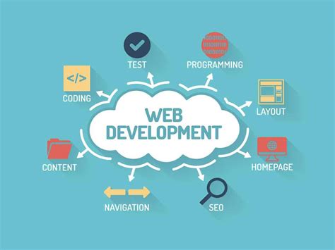 Why Do You Need Web Development Services For Your Business Web Development