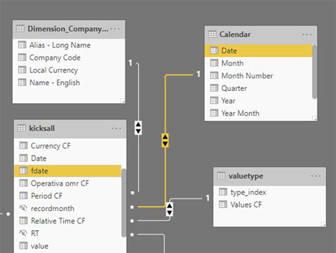 Dax Function Creating Measure Calculate Last Month Microsoft