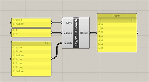 Replace True With Numeric Value Grasshopper Mcneel Forum