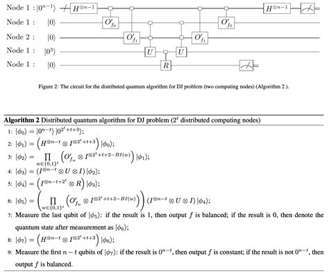 distributed exact quantum algorithms for deutsch jozsa problem · issue
