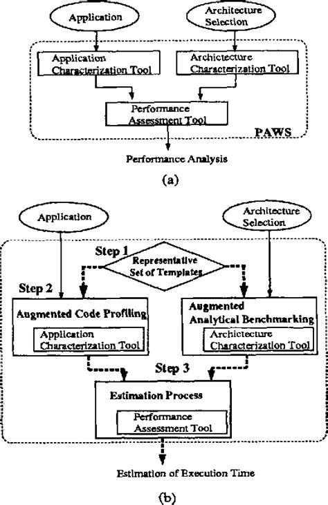 Figure 2 From International Conference On Parallel Processing