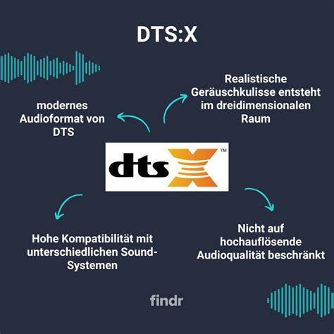 DTS X How This Audio Coding Works Tvfindr Wiki