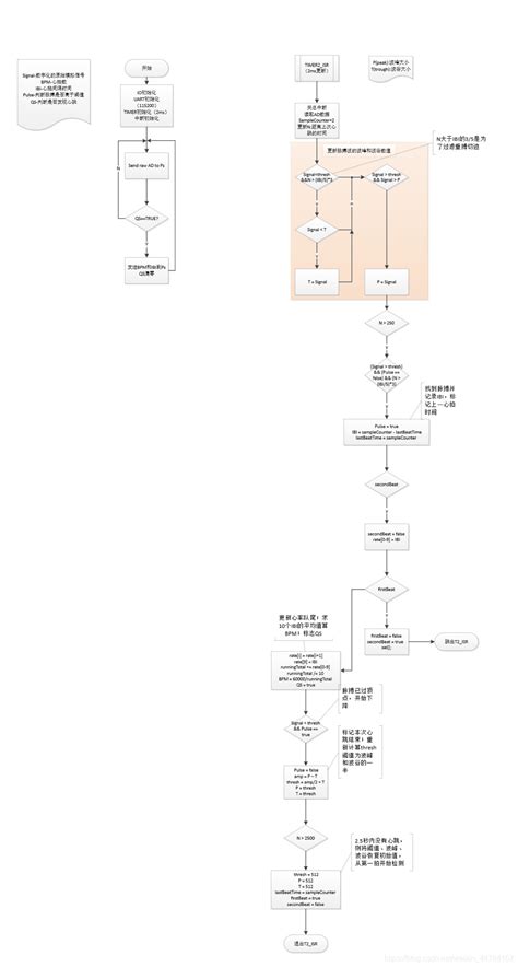 Pulse Sensor心率传感器 Csdn博客