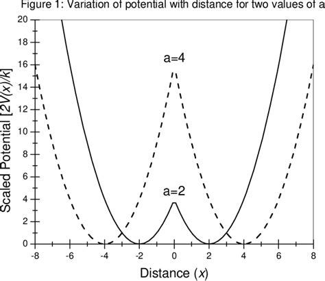 Figure 1 From Quantum Degeneracy In Two Dimensional Systems Semantic Scholar