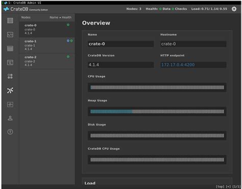 Cratedb Blog How To Set Up A Cratedb Cluster With Kubernetes