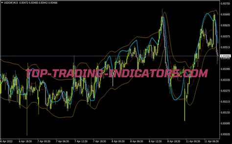 on chart wpr smooth indicator mt4 indicators [mq4 and ex4] top trading
