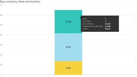 Solved Showing Percentage Values In Stacked Column Chart Page 2