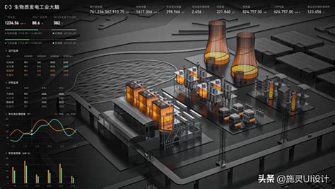 重工行业中机械制造，钢铁冶炼，电力装备等在数据看板中的展现 今日头条 花瓣网