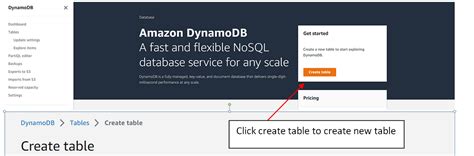 Iam Role With Ec2 Instances This Project Is A Step By Step Work… By Ike Duaka Medium