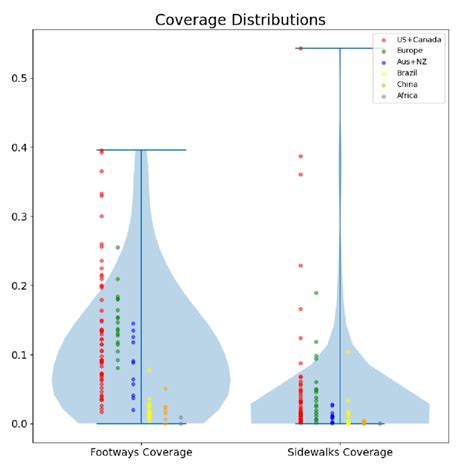 Distribution Of Footway And Sidewalk Coverage Data Kernel Density