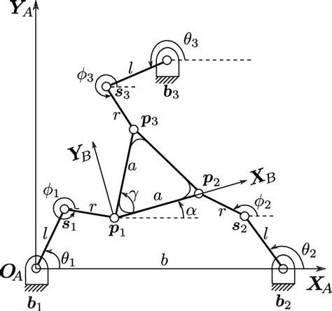 Planar 3 Rrr Parallel Manipulator Download Scientific Diagram