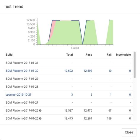 Test Widgets Parasoft Dtp 541 Parasoft Documentation