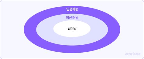 빅데이터 활용 사례 5가지 카카오 오늘의집 당근마켓 데이터 분석 실무 알아보기 It 뉴스레터 아티클 개념정리부터 취업꿀팁까지 부트텐트