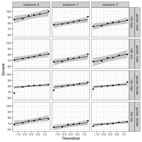 Anova In R The Ultimate Guide Datanovia