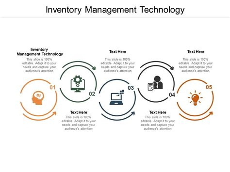 Types Inventory Management Techniques Ppt Powerpoint Present