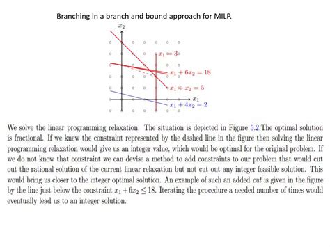 Integer Linear Programmingpptx