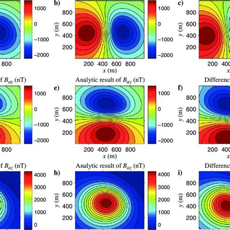 Pdf Iterative Magnetic Forward Modeling For High Susceptibility Based