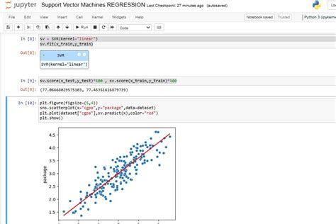 Day28 Datascience Ai Ml Supportvectormachines Sklearn Abhay