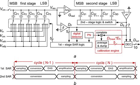basic diagram and timing sequence of the proposed adc a basic diagram b