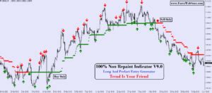 M Master Scalper Indicator MT Indicators