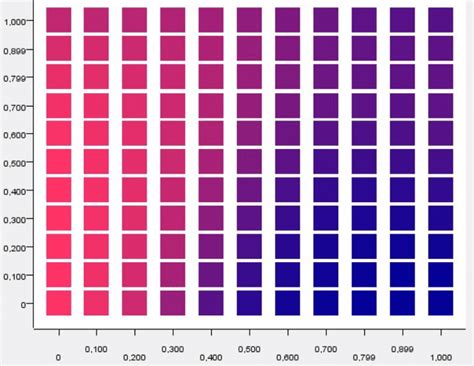 The Grid Search For Word Embedding Based Contextual Representation Download Scientific Diagram