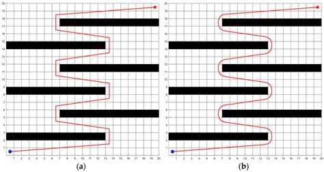 electronics free full text a ugv path planning algorithm based on improved a with improved