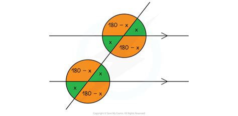 Angles In Parallel Lines League Of Learning