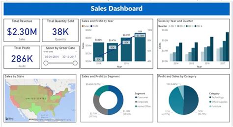 Priya Kumari On Linkedin Datavisualization Powerbi Data