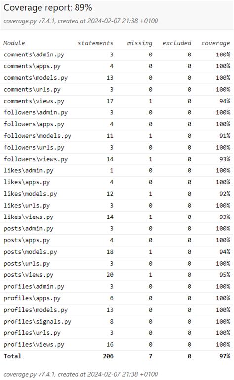 github mika sims soundscape backend rest api repository for soundscape application built with