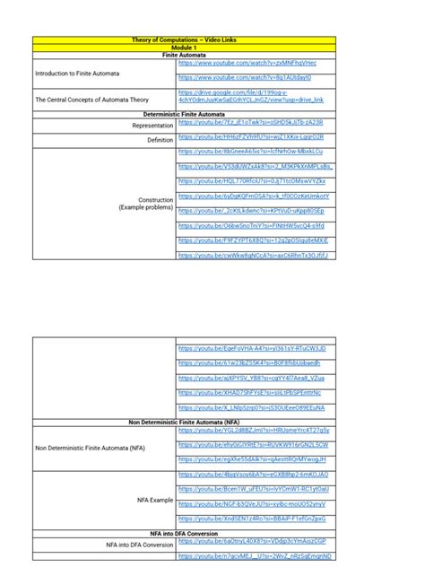 Toc Video Links Unit 1 Pdf Theory Of Computation Models Of Computation