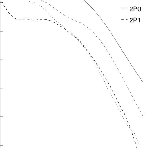 Total Cross Sections For Single Electron Capture Of He Ions In Ar
