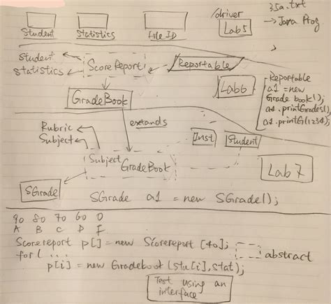 this is a java programming assignment