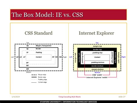 Using Cascading Style Sheets Presentationppt