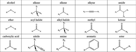 Ir Spectrum Table Functional Groups Ir Spectrum Table Functional Groups