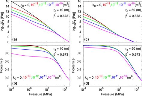 The Critical Value For Strain Rate‐induced Fragmentation Cf A C Download Scientific