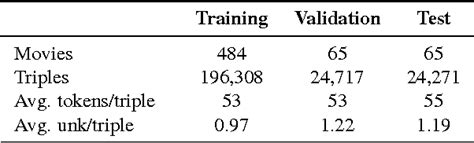 Perplexity Semantic Scholar