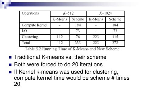 Ppt Kernel K Means Powerpoint Presentation Free Download Id695665