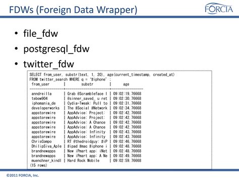 Extensions On Postgresql Ppt