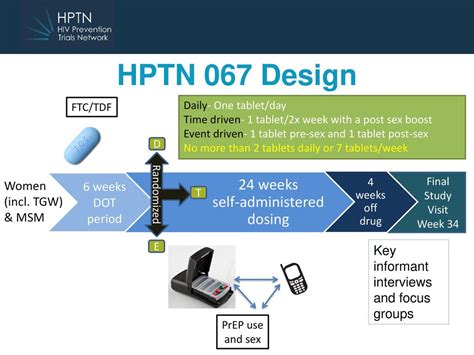 HPTN ADAPT A Phase Randomized Open Label Trial Of Daily Twice Weekly And Sex Event PrEP